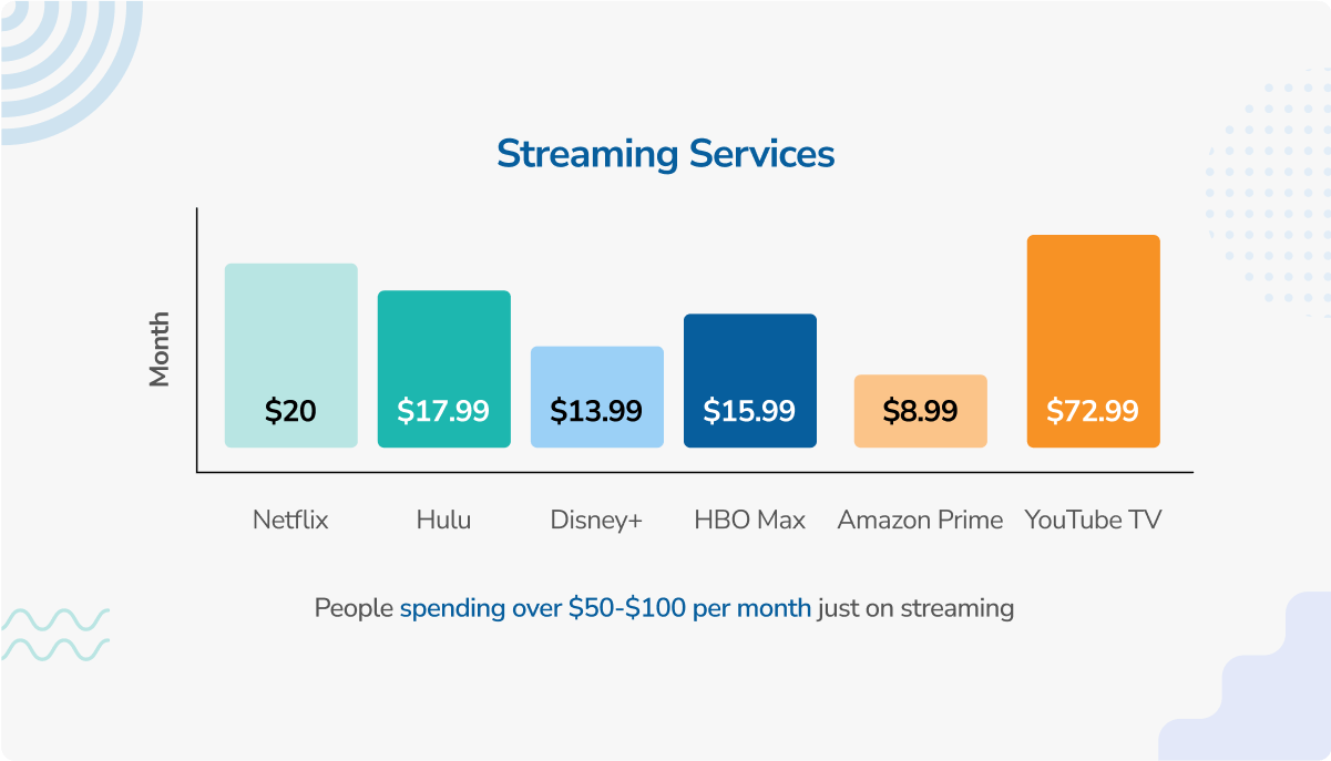 Streaming vs. Cable vs. Free TV: Cutting Entertainment Costs